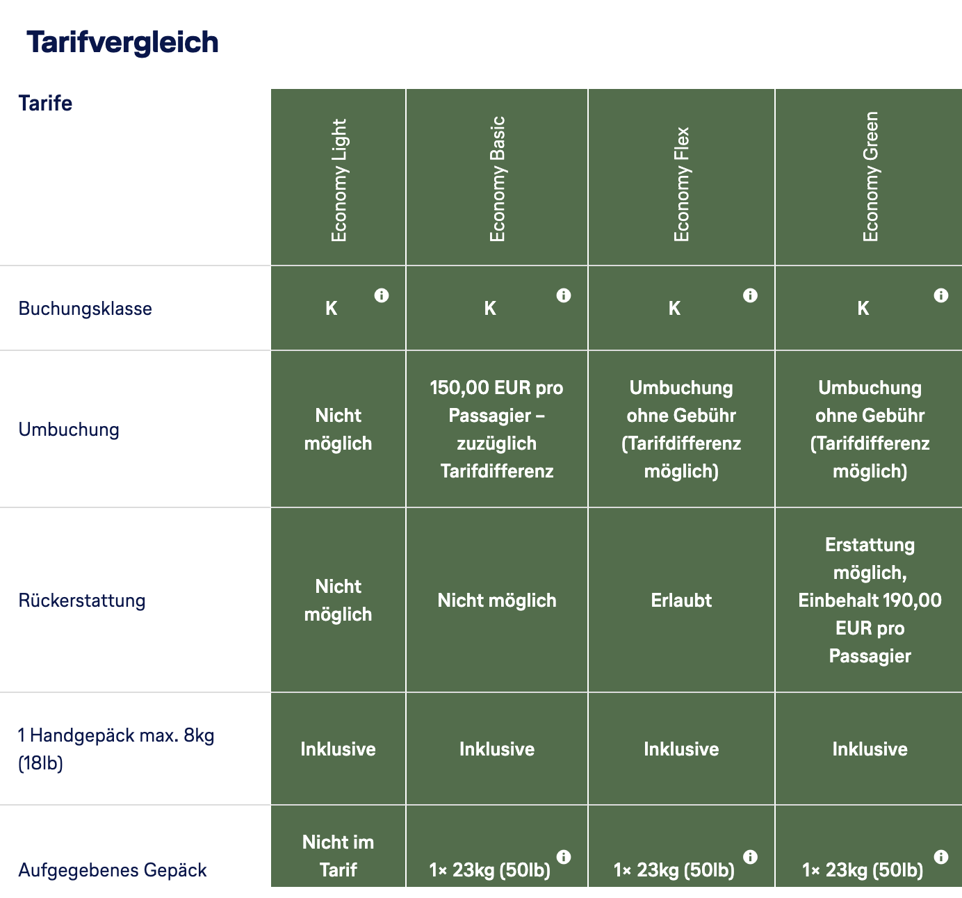 Lufthansa Buchungsklassen: So findest Du sie heraus